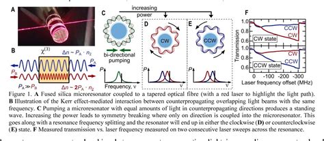 Figure 1 From Spontaneous Symmetry Breaking Of Counterpropagating Light