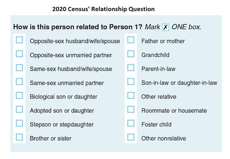 The Census Will Officially Count Same Sex Couples For The First Time