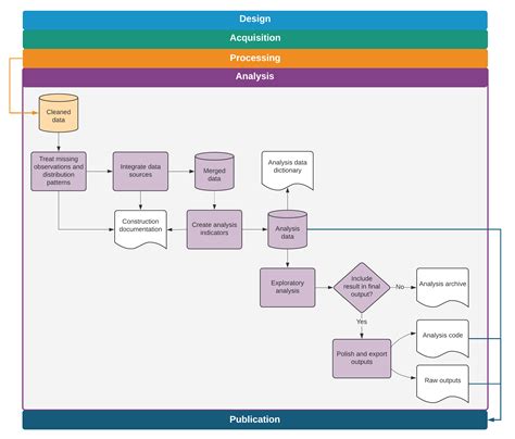 Chapter 6 Constructing And Analyzing Research Data Development