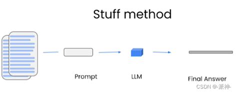 Langchain大型语言模型llm应用开发四：qanda Over Documentsdocarrayinmemorysearch