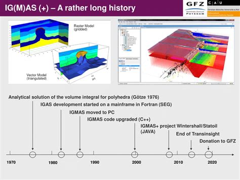 Pdf Igmas A Tool For Interdisciplinary 3d Potential Field Modelling Of Complex Geological