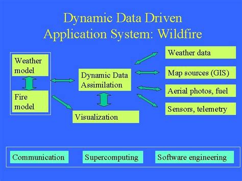 A Note On Dynamic Data Driven Wildfire Modeling