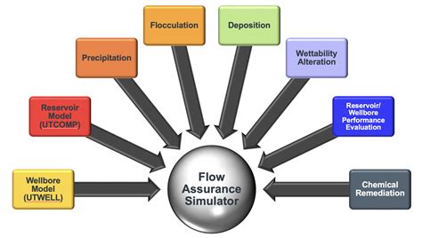 Iap Spotlight Iap Spotlight