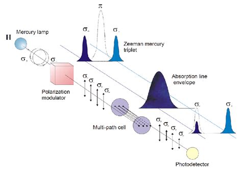 Spectrometer Correlation Measurements At Clay Brown Blog