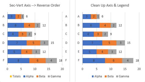 How To Add Total Label In Stacked Bar Chart