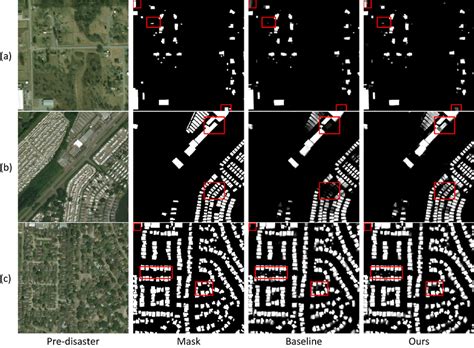 Visualization Of Building Segmentation Results Download Scientific