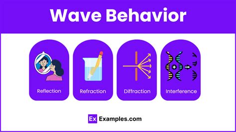 Unit 61 Waves Notes And Practice Questions Ap® Physics 2 Algebra