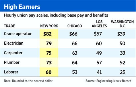 Mobile Crane Operator Salary