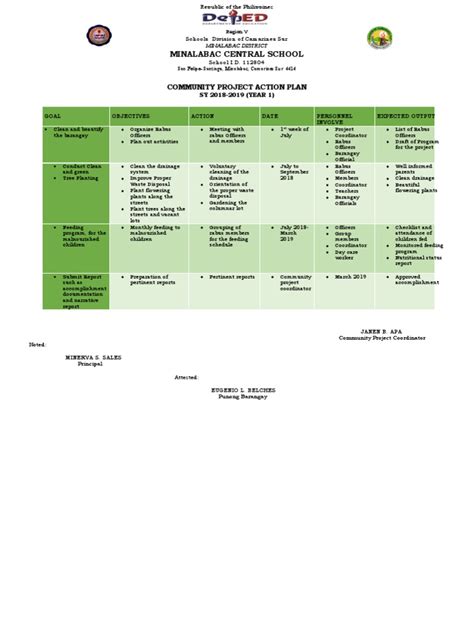 Community Project Action Plan For Cleaning Beautifying And Feeding