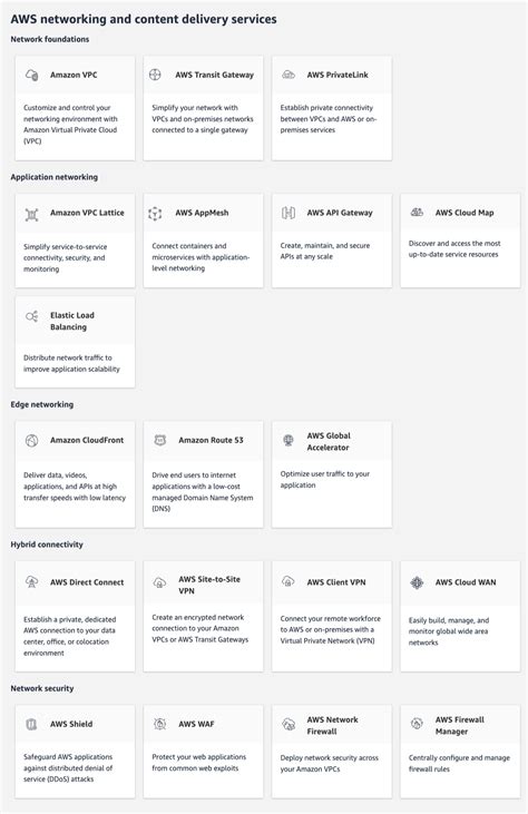 Aws Edge Locations All You Need To Know