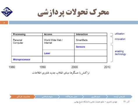 A Model For Activity Recognition In Pervasive Enviornment Inspired By