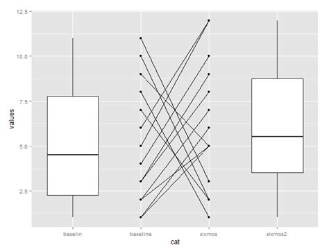 Python How To Draw A Plot Joining Points From Two Measurement Times Stack Overflow