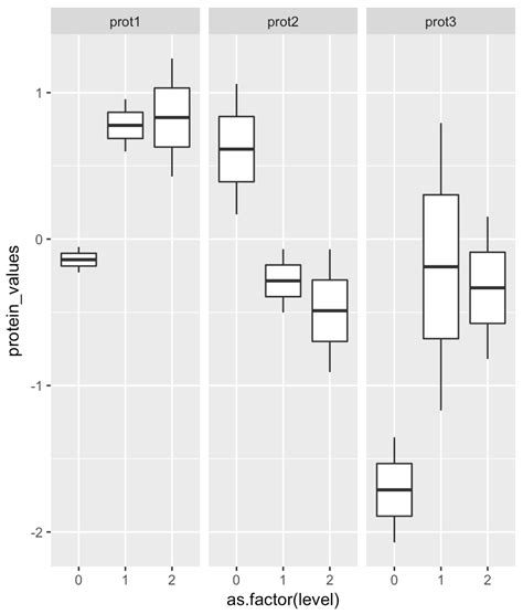 R How I Can Plot The Multiple Condition Present In One Data Using One Plot Script Stack