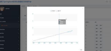 基于springboot的学生答题练习的设计与实现源码lw报告运行调试基于springboot的刷题系统 Csdn博客