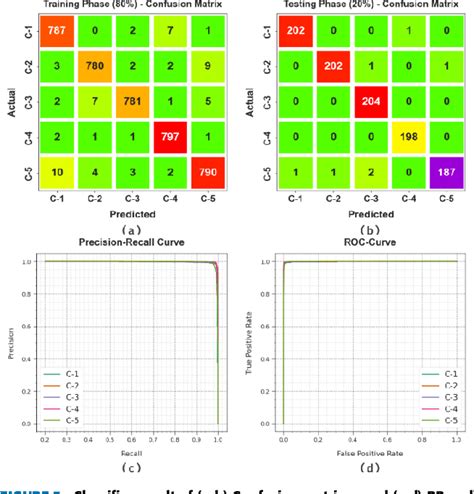 Figure 3 From An Efficient Optimal Capsnet Model Based Computer Aided