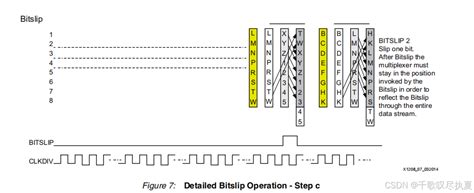 Fpga Ultrascale Bitslip实现（iserdese3） 技术栈