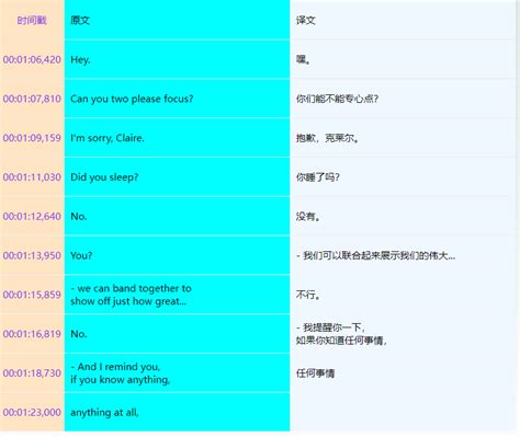 错行现象很严重几乎每页都有 Issue cgsvv AISubtitle GitHub