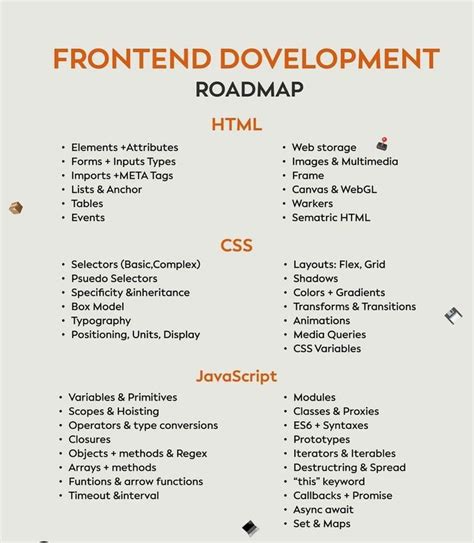 Front End Developer Road Map Learn Computer Coding Learn Web