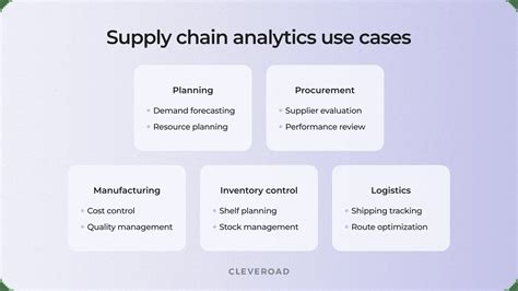 Supply Chain Analytics Benefits Opportunities And Use Cases