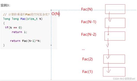 【数据结构】初识数据结构与复杂度总结复杂度和数据结构的关系 Csdn博客 【数据结构】初识数据结构与复杂度总结复杂度和数据结构的关系 Csdn博客