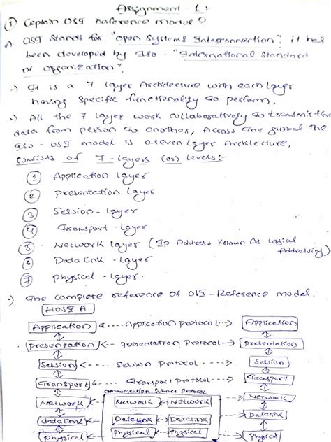 Cn Assignment Pdf Telecommunications Network Architecture