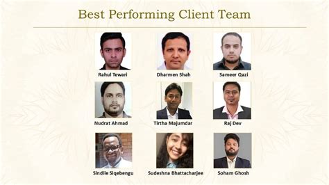 Gratitude Leadership Teamwork Clientsuccess Soham Ghosh