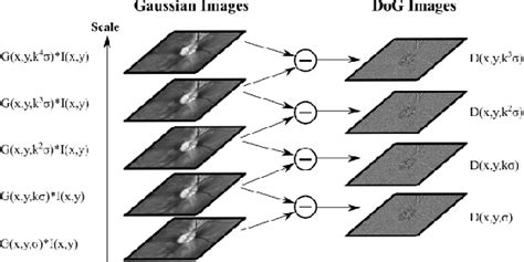 Figure 2 From Multi Image Stitching For Smartphone Based Retinal Fundus Stitching Semantic Scholar