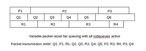 17 Queuing And Scheduling — An Introduction To Computer Networks