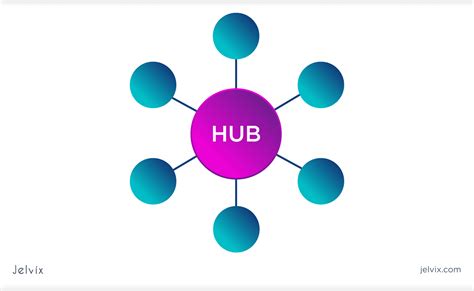 How System Integration Supports Business Transformation