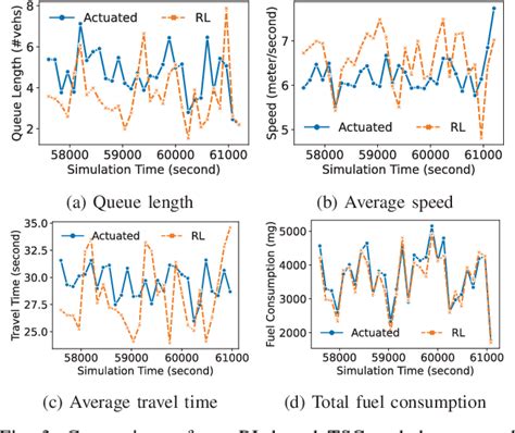 Figure 1 From Single Camera Enabled Reinforcement Learning Traffic