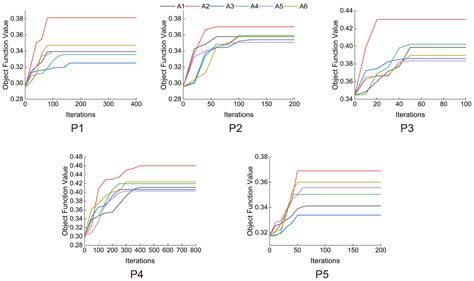 Optimization Of The Stand Structure In Secondary Forests Of Pinus Yunnanensis Based On Deep