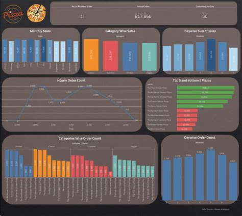 Shruti Ghiya On Linkedin Tableau Analytics Mavenanalytics Tableau