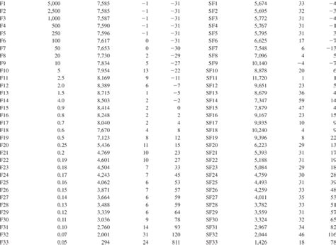 Comparison Between Time History Th Proposed Method Pm And Response