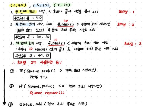 JAVA 19598 최소 회의실 개수