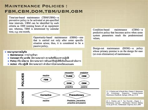 Extending The Mccumber Cube To Model Software System Maintenance Tasks Pdf Computer Software