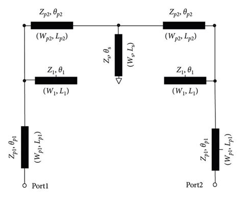 The Based Tri Band Equivalent Transmission Line Model For The Proposed