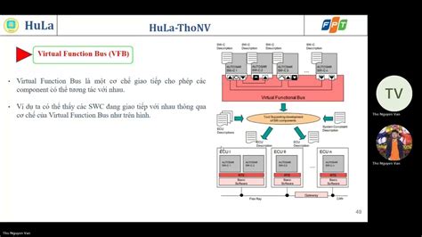 09 Virtual Function Bus Và Rte Layer [ Overview Autosar ] Youtube
