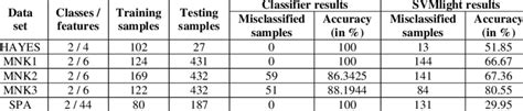 Classifier And Svmlight Output On Some Two Class Classification Data