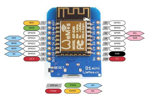 Built In Led Interference 3rd Party Boards Arduino Forum