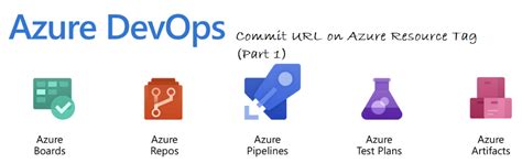 Azure Devops Commit Url On Azure Resource Tag Part 1 Stefanroth Net