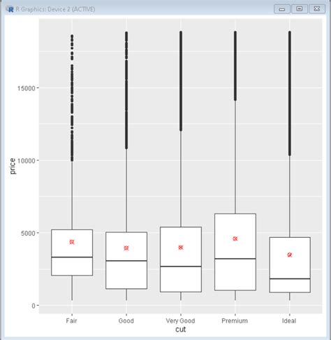 How To Show Mean Value In Boxplots With Ggplot2 Geeksforgeeks