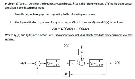solved consider the feedback system below r s is the