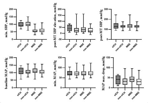 Selected Hemodynamic Variables According To Primary Outcome Download Scientific Diagram