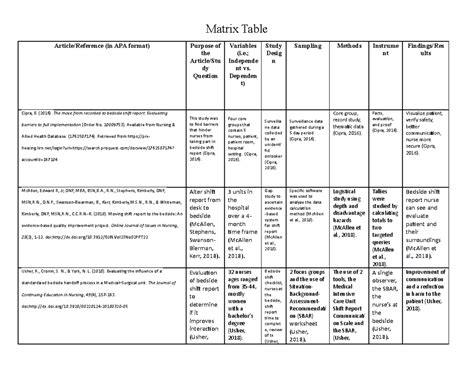 Matrix Table Research Methods And Evidence Based Practice Matrix