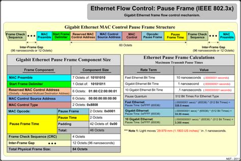 Flow Control Pause Frames Hasan Mansur