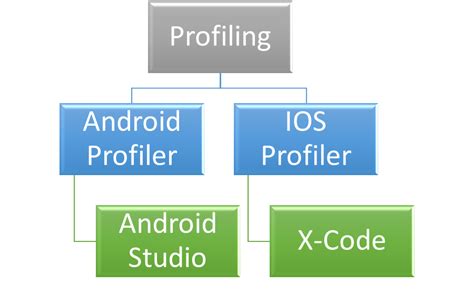 React Native Profiling Naukri Code 360