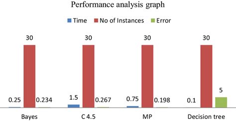 Lung Cancer Dataset Uci Ml Repository Performance Comparative