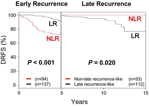 Figure Shows The 42‐gene Classifier 42gc In The Independent Download Scientific Diagram