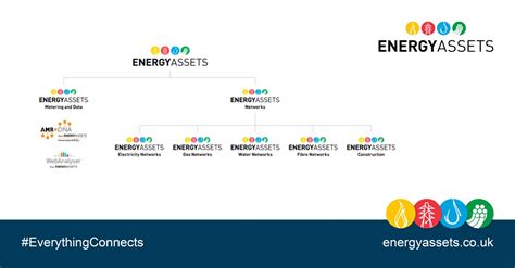 Energy Assets On Linkedin Noticed Our New Look Were In The Process