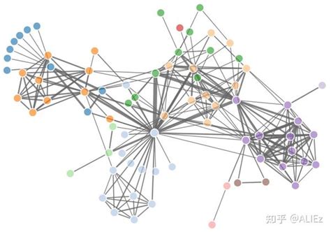 r语言：networkd3包绘制交互式网络图 知乎